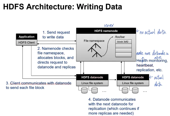 [NUS CS5345] Big Data Systems for Data Science Lecture Note - Jeremy's Notebook